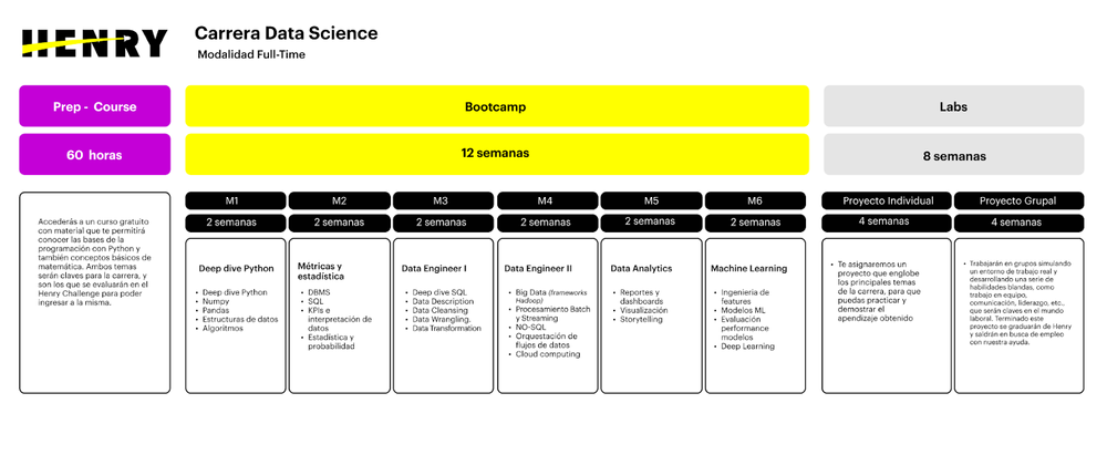 Donde estudiar un curso de científico de datos en Argentina