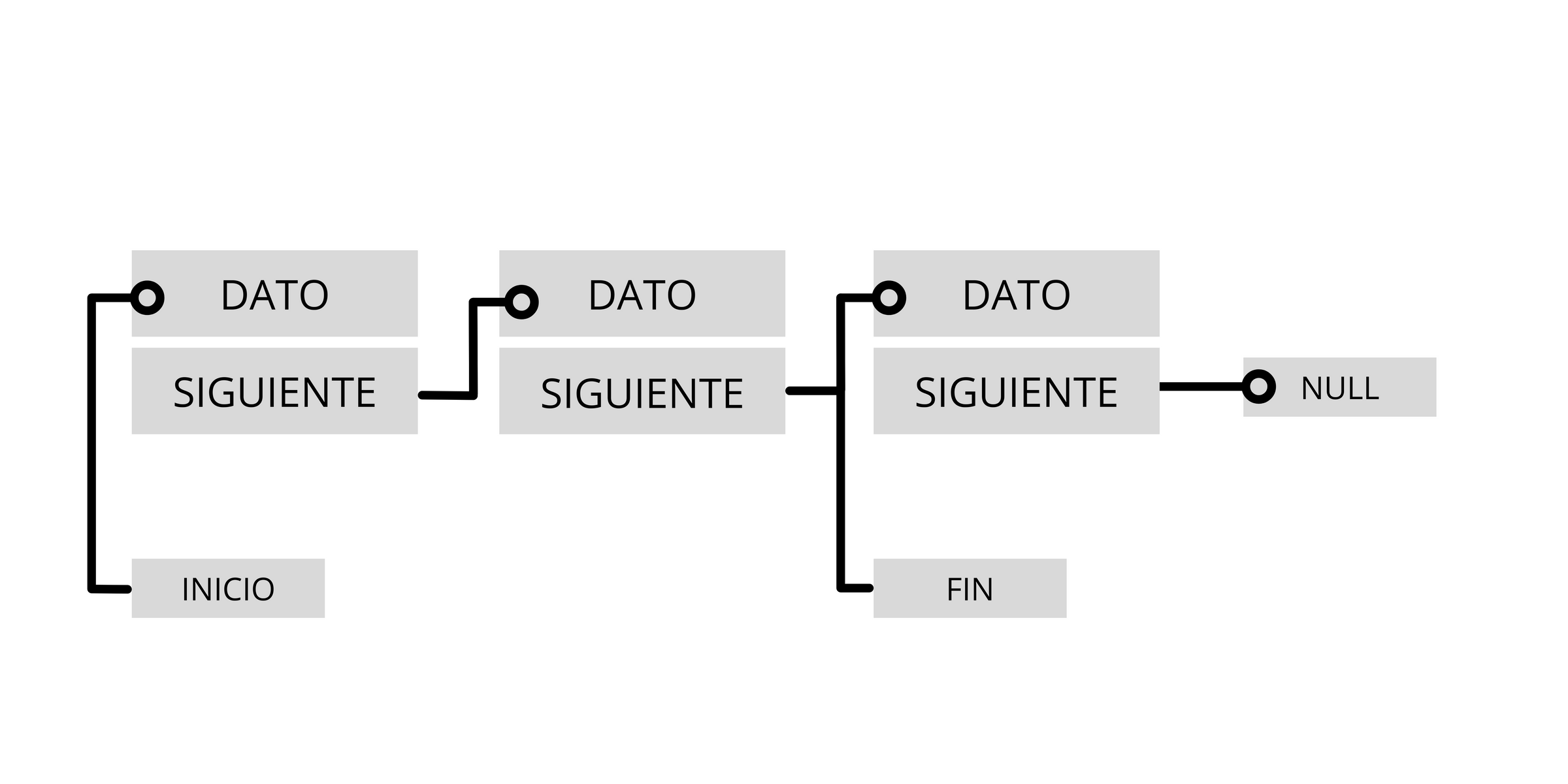 ¿qué Es Una Estructura De Datos En Programación Henry