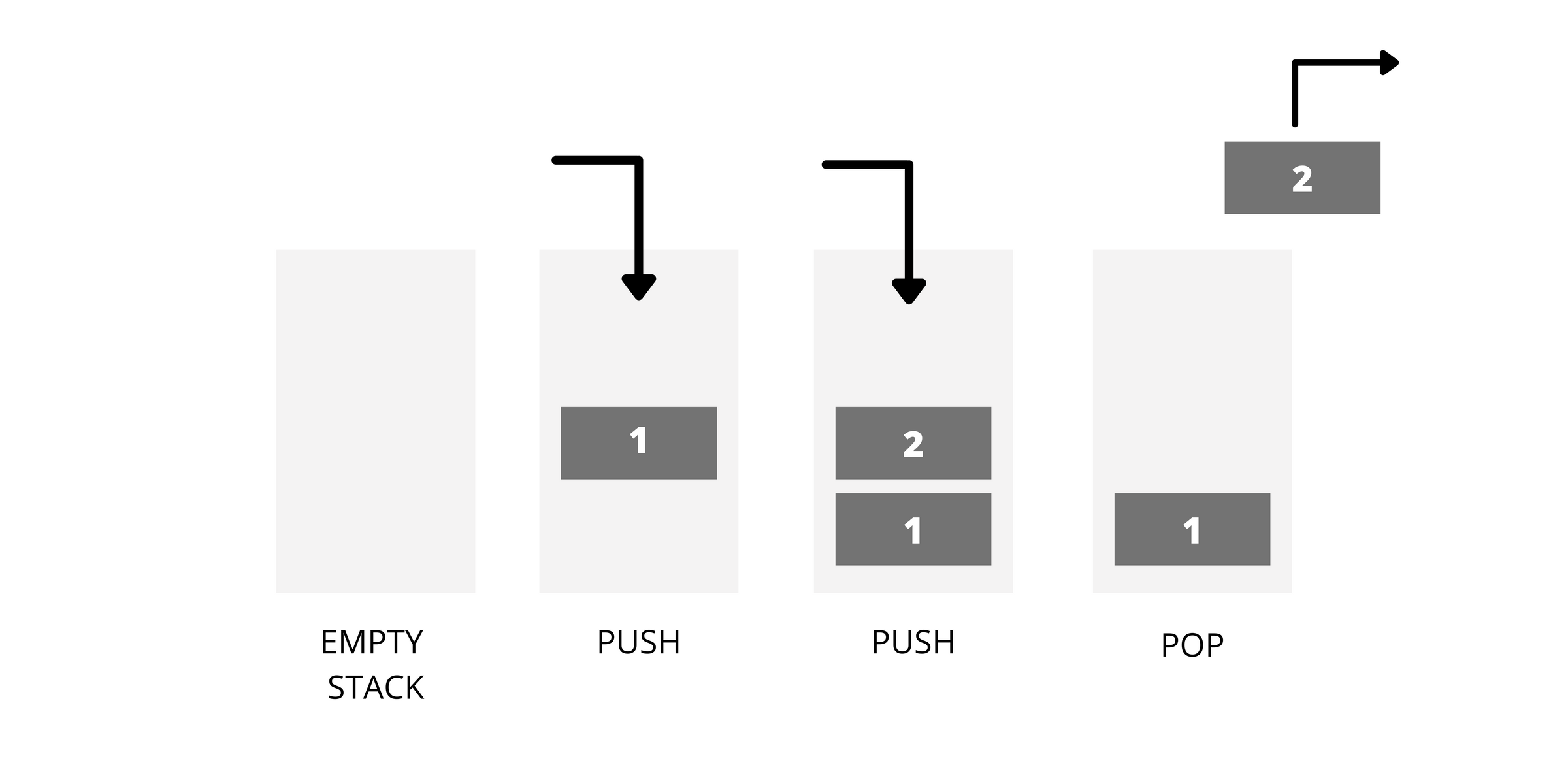 ¿Qué es una estructura de datos en programación? | Henry